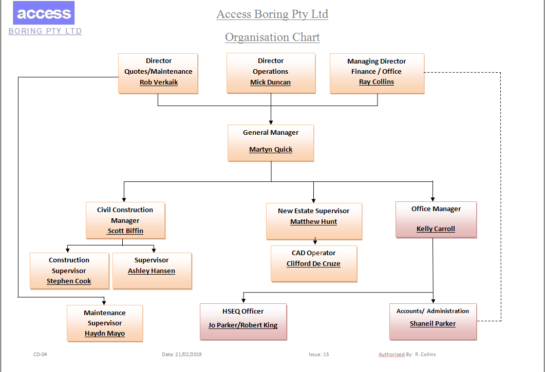 OH&S - Access Boring